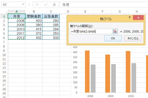 Excelで作成したグラフの横（項目）軸に年度を数字で表示する方法 できるネット