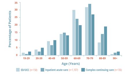 Challenges Of Als Als Pathways