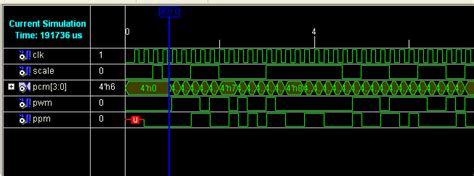 artificial intelligence approaches to advance signal processing and simulation methods for