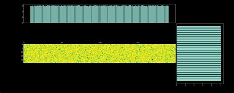 python adding bar plots at the margins of imshow