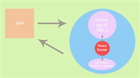 react router dom example wearlasopa