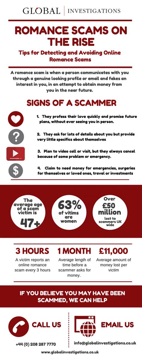 Online Romance Scams 4 Signs To Look Out For Global Investigations