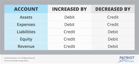 Types Of Accounts In Accounting Assets Expenses Liabilities And More