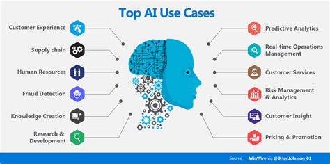 demystifying ai ml for beginners 4 paradigms of ai 1 regression