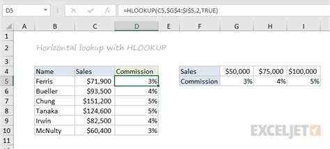101 excel functions you should know exceljet