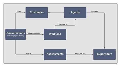 flex insights data model twilio