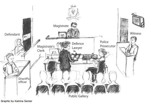 Whos Who In A Magistrates Court Criminal Hearing Caa