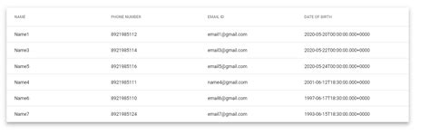 add icon as button in each row of angular material table