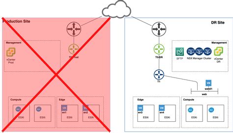 nsx t multisite disaster recovery part 2