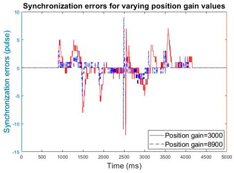 applied sciences free full text hybrid optimization method for