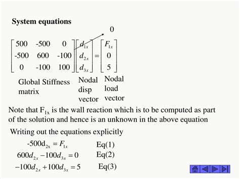 Ppt Introduction To The Stiffness Displacement Method Analysis Of