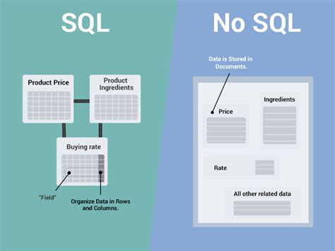 sql vs nosql 7 key takeaways kdnuggets