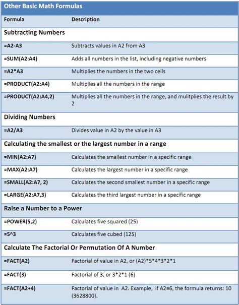 excel formula cheatsheets excel formula excel shortcuts excel