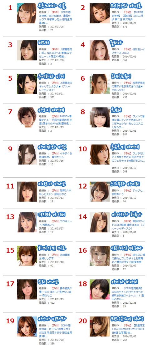 2014년 1월 Av여배우 순위 탑100  자유게시판 스퀘어랩
