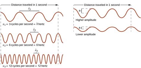 3 1 electromagnetic energy general college chemistry i