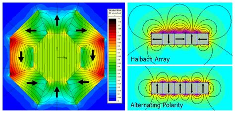 cylinder halbach array