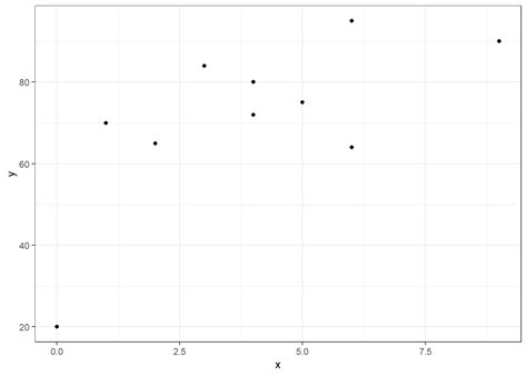 chapter 1 simple linear regression sta 265 notes methods of