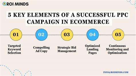 Best Ecommerce Ppc Strategies To Boost Revenue And Sales