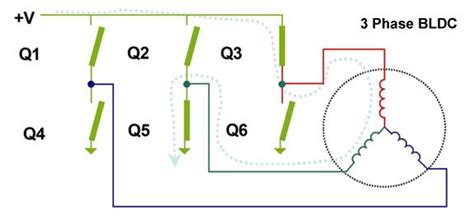 sensorless bldc motor control with back emf filtering using a majority
