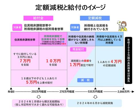 2024年最新！今知るべき「4万円の定額減税」を税理士が解説！ 大阪・東京 寺田税理士･社会保険労務士事務所