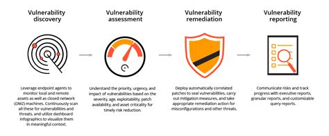 linux vulnerability scanner linux vulnerability scanning tool