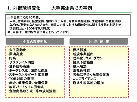 外部環境の変化