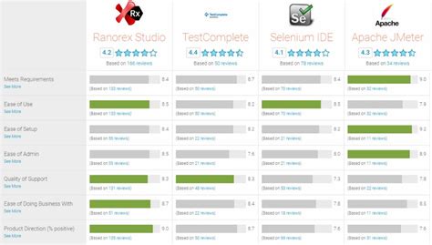 the pros and cons of ranorex testing tool altexsoft