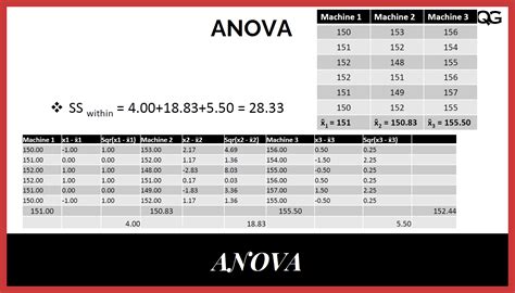 Analysis Of Variance Anova Explained With Formula And An Example