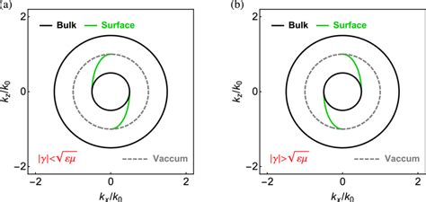 Surface Modes At The Interface Between Two Chiral Metamaterials With