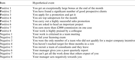 Table 1 From The Development And Evaluation Of A Scale To Measure