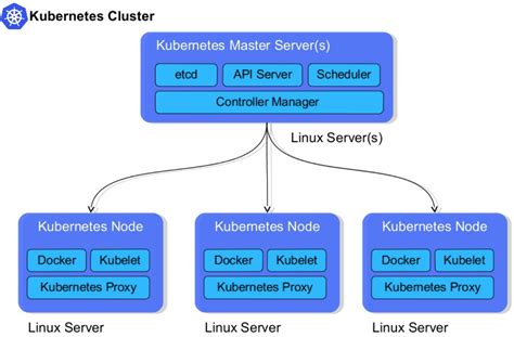 understanding kubernetes what is kubernetes k8s by
