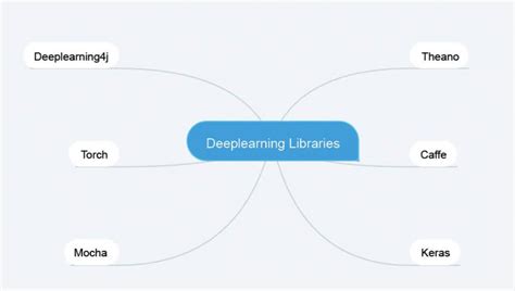 an introduction to deeplearning4j the distributed deep