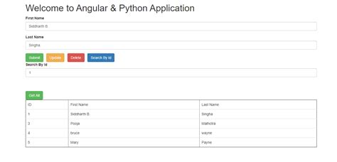 angular form datacyper