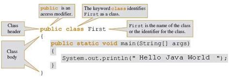 hello world java example computer notes