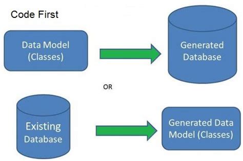 migrate your db from database first to code first — ef core 2 0 by