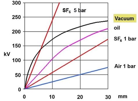 Capacitor Bank Switching With Tavrida Vacuum Circuit Breakers