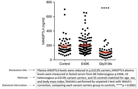 how to write a figure caption international science editing