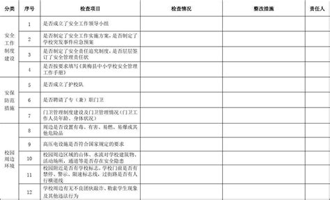 学校安全隐患排查表 Word文档在线阅读与下载 文档网