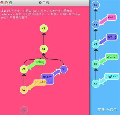 learn git branching 学习笔记 git 技术、技巧与贴士集合篇） 知乎