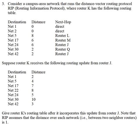 rip protocol routing table i do decorations