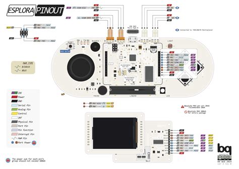 arduino boards compared tutorial australia