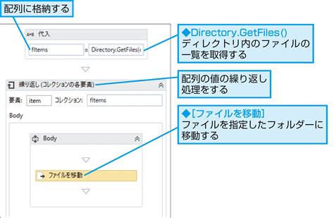 【できるuipath】処理が終わったファイルを自動で別のフォルダーに移動させよう できるネット