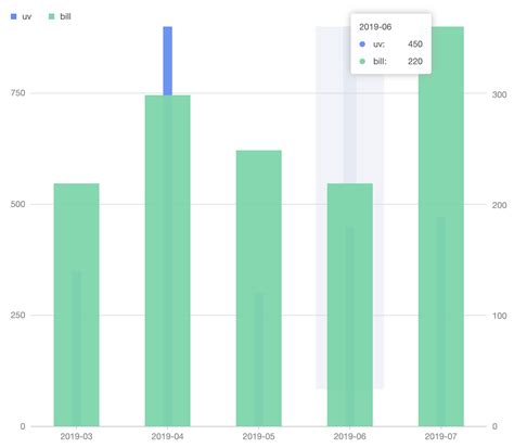reactjs grouped bar chart with react chartjs stack overflow riset hot