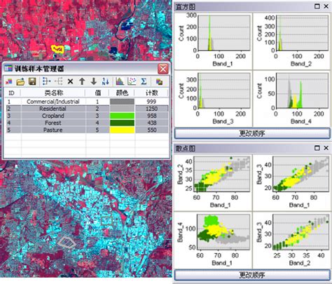 什么是影像分类？—arcgis help 文档