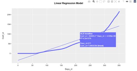 python plotly how to embed data like regression results