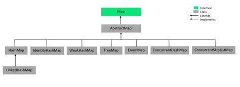 abstractmap in java geeksforgeeks