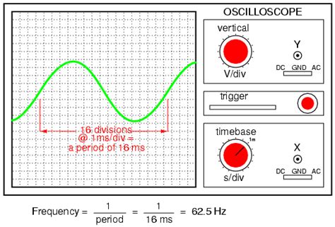 Ac Waveforms Basic Ac Theory Electronics Textbook