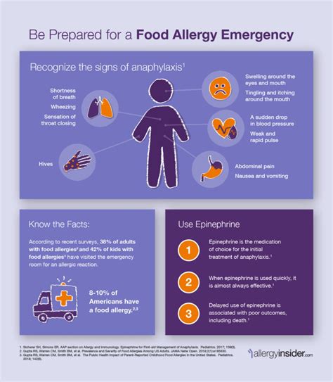 Preventing Anaphylaxis Key Strategies Ask The Nurse Expert