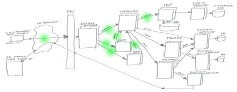 micro services architecture with oauth2 and jwt part 1