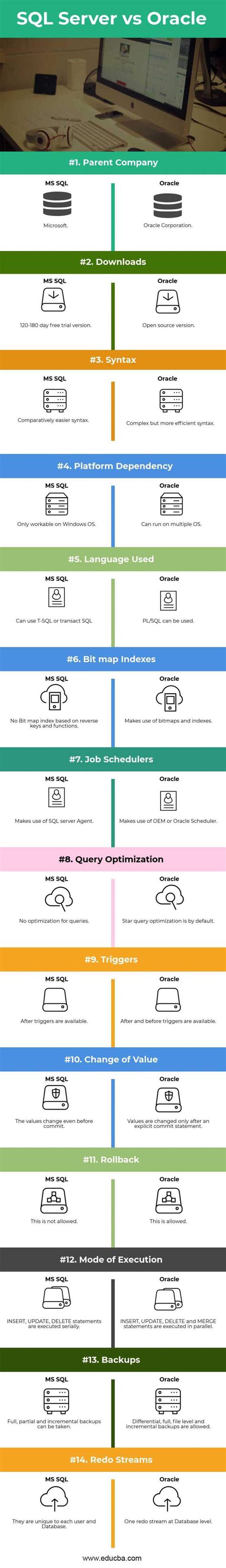 oracle vs sql server 14 most valuable differences you should know